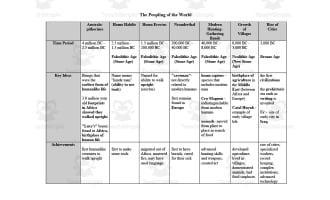 Leaders of Latin American Revolutions Chart by Teach Simple