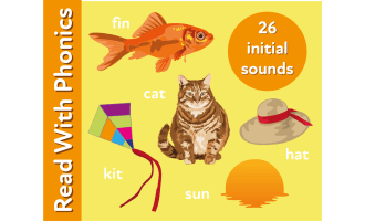 Learn The Initial Phonic Sounds 's, i, k, h, b' by Teach Simple