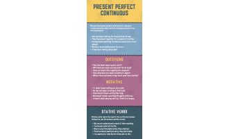 Past Simple vs. Present Perfect | Intermediate Lesson Plan by Teach Simple
