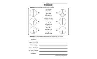 Making Percentages Worksheet by Teach Simple