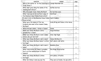 Quiz - The Last Apprentice by Joseph Delaney by Teach Simple