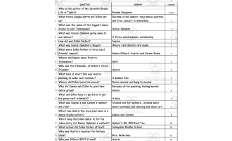 Quiz - My Life in Dog Years by Gary Paulsen by Teach Simple