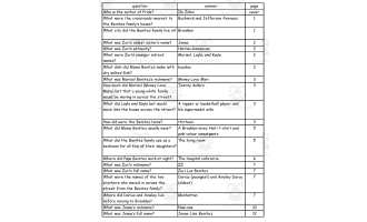 Quiz - Patron Saints of Nothing by Randy Riba by Teach Simple