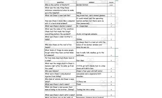 Quiz - Nightbird by Alice Hoffman by Teach Simple