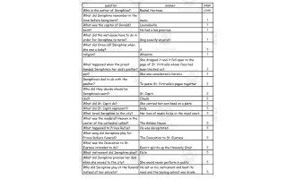 Quiz - Patron Saints of Nothing by Randy Riba by Teach Simple