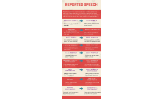 Education | Upper Intermediate Lesson Plan by Teach Simple