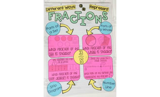 Math Symbols Anchor Chart by Teach Simple