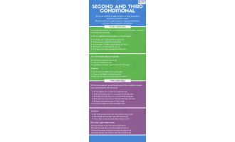 Zero and First Conditional | Pre-Intermediate Lesson Plan by Teach Simple