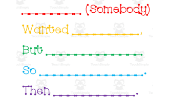 Somebody Wanted But So Then Anchor Chart by Teach Simple
