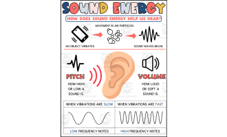 Forms of Energy Printable by Teach Simple