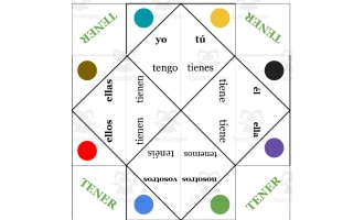 Spanish: Verb SABER Fortune Teller - present tense by Teach Simple