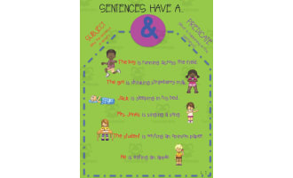 Word Families Anchor Chart by Teach Simple