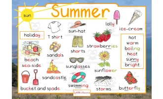 Weather Word Mat by Teach Simple