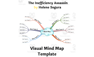 The Motivation Myth by Jeff Haden- Book Summary Visual Mind Map by ...