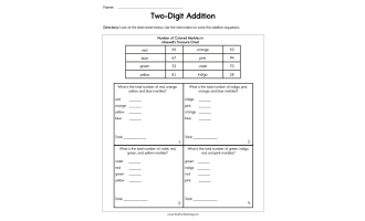 Adding Two Digit Numbers Multiple Addends Worksheet by Teach Simple