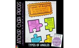 Math Talk Anchor Chart by Teach Simple