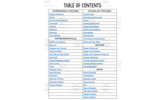 7th Grade Math Anchor Charts by Teach Simple