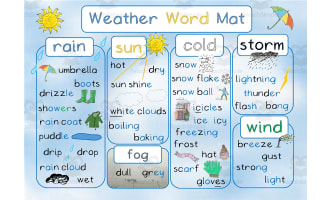Summer Word Mat Phonetically coded by Teach Simple