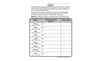 Solar System Sort Worksheet by Teach Simple