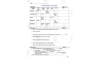 World History I SOL Review Packet by Teach Simple