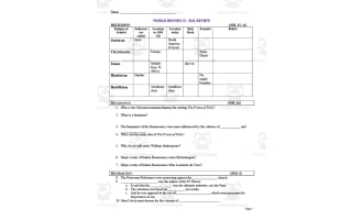 World History II Midterm Exam Reviews by Teach Simple