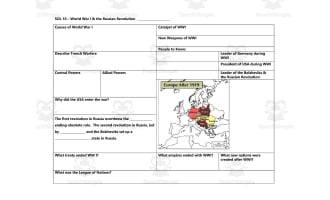 World War I - Present SOL Sorting Activity by Teach Simple