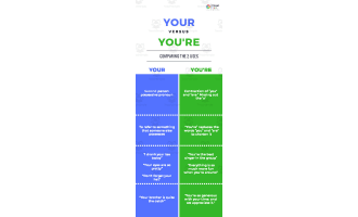 Who's vs. Whose | Intermediate Lesson Plan by Teach Simple
