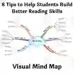 8 Tips to Help Students Build Better Reading Skills - Visual Mind Map ...