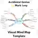 Accidental Genius :Mark Levy- Book Summary Visual Mind Map (+Template ...