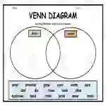Animals and Plants Characteristics Venn Diagram by Teach Simple