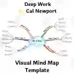 Deep Work By Cal Newport Book Summary Visual Mind Map Template By