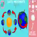 Earth's Movements Clip Art by Teach Simple