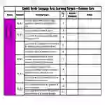 ELA Learning Targets & "I Can" Statements for 8th Grade by Teach Simple