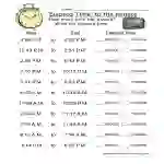 Elapsed Time Minute Worksheet by Teach Simple