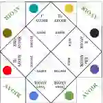 French: Avoir Fortune Teller - futur simple by Teach Simple