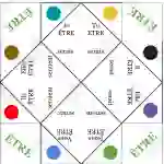 French: Etre Fortune Teller - conditionnel by Teach Simple