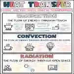 Heat Transfer Printable by Teach Simple