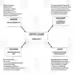 Identity Chart by Teach Simple