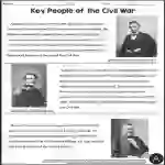 Key People of the Civil War Reading Packet + Distance Learning by Teach ...