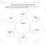 Main Idea Graphic Organizers by Teach Simple