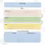 Moral of the Story Graphic Organizer by Teach Simple