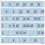 Multiplication Math Facts | Strip Lines 2H by Teach Simple