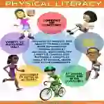 PE Poster Visuals: Physical Literacy by Teach Simple