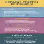 Present Perfect Continuous | Intermediate Lesson Plan by Teach Simple