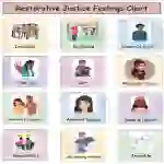 Restorative Justice Feelings Chart by Teach Simple