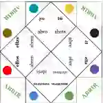 Spanish: Verb ABRIR Fortune Teller - Present Tense by Teach Simple