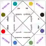 Spanish: Verb QUERER Fortune Teller - present tense by Teach Simple