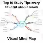 Top 10 Study Tips every Student should know - Visual Mind Map by Teach ...