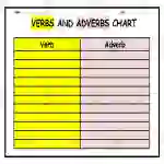 Verbs and Adverbs Worksheet by Teach Simple