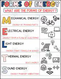 forms of energy coloring sheet